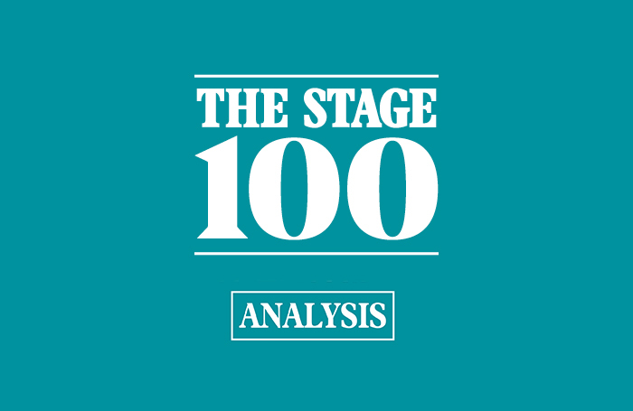 The Stage 100 2020: Analysis